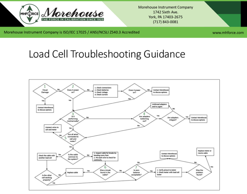 New to Force Measurements: A Beginner’s Guide to Force Measurements ...