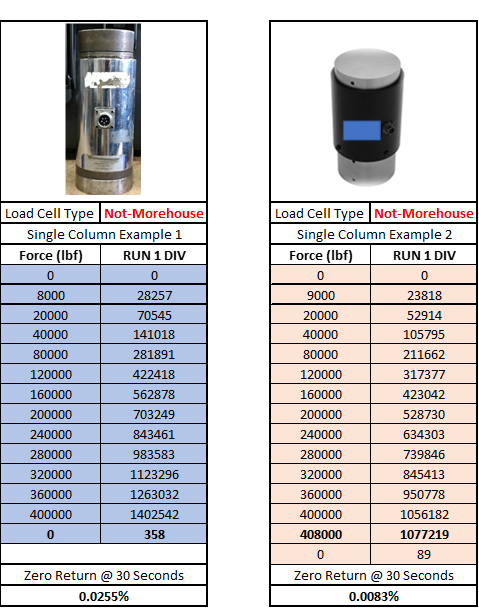 What You Need To Know About Load Cells | Relative Zero Error