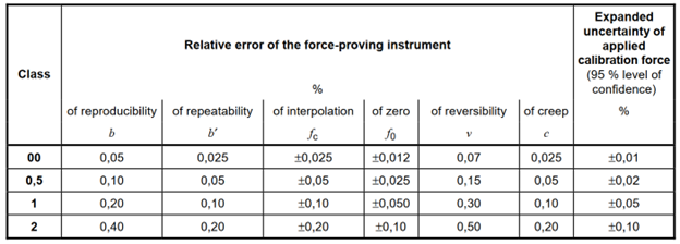 What You Need To Know About Load Cells | Relative Zero Error