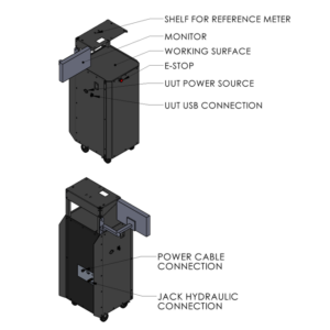Easy-to-Use Automated Force Calibration System Upgrade | Future of ...