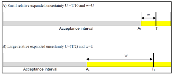 Delving into Specific Risk: A Comprehensive Understanding of PFA and ...