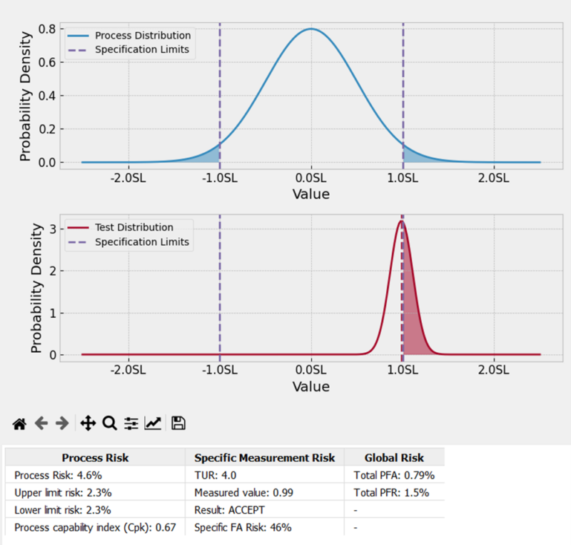 A Simplification of the Differences Between Specific and Global Risk ...