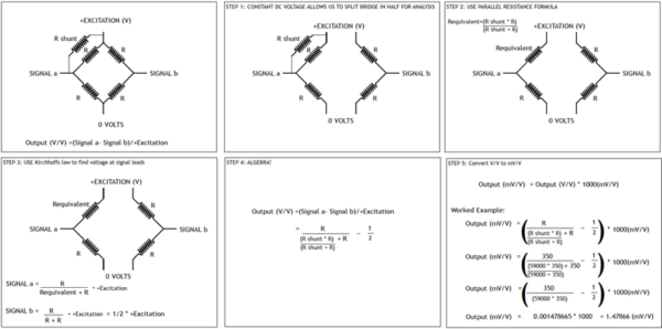 Load Cell Shunt Calibration Made Easy | Morehouse Instrument Company, Inc.
