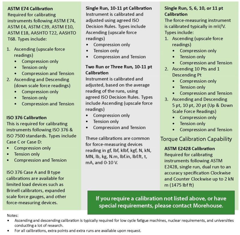 Accredited Calibration Services: Measurement Uncertainties 10-50 Times Lower than Competitors ...