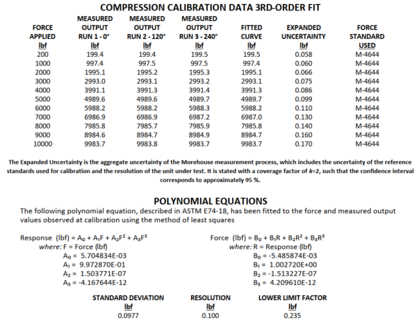 Compression Load Cell Equation Made Easy | Morehouse Instrument Company ...