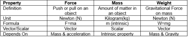 The Difference Between Force and Mass | Morehouse Instrument Company, Inc.
