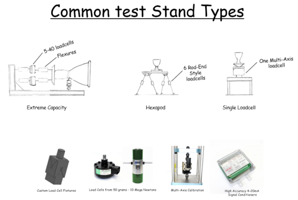 Load Cell Calibration for Rocket Engine Test Accuracy | Morehouse ...